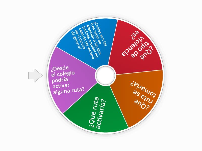 Violencia Basadas En Genero - Rueda aleatoria