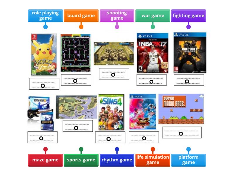 Game genres - Labelled diagram