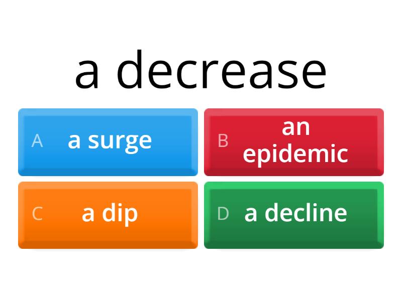RM B2+ Unit 9C Rising and falling vocabulary - Quiz