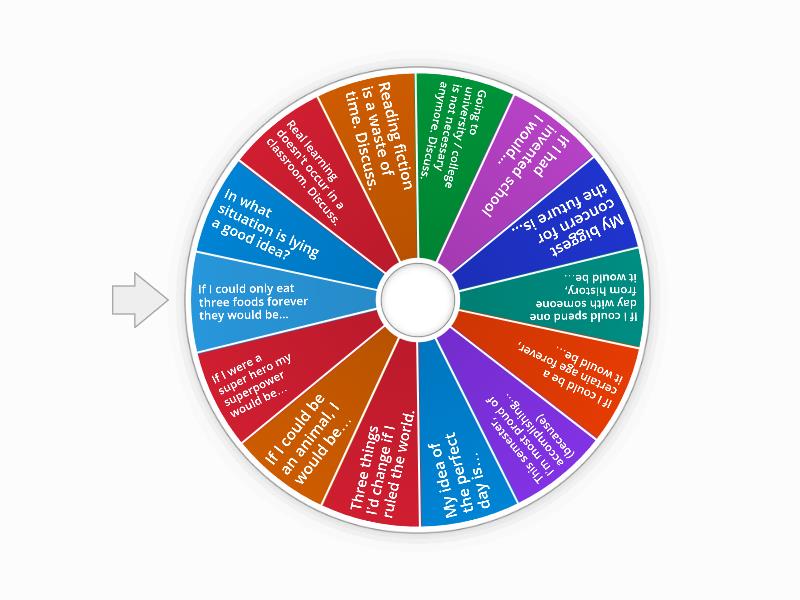 1 minute Impromptu Speaking Topics - Spin the wheel
