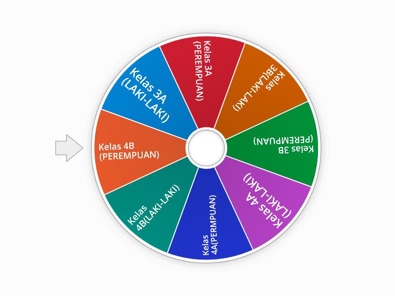 putaran - Spin the wheel