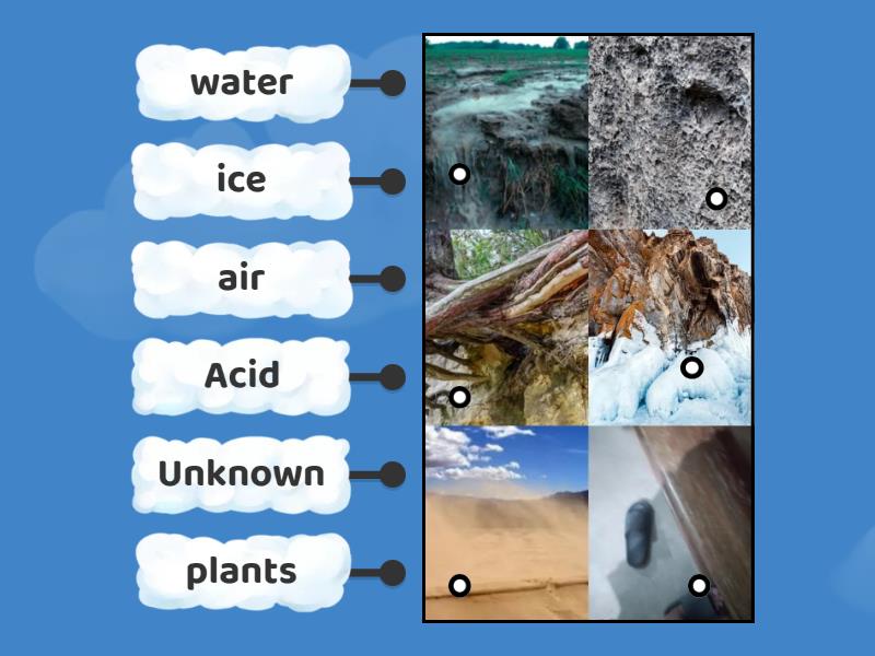 Activity ( weathering) label them - Labelled diagram