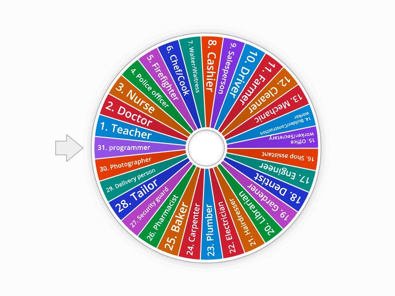 what can they do/ 30 seconds occupation - Spin the wheel