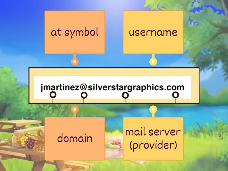 Parts of the email - Labelled diagram