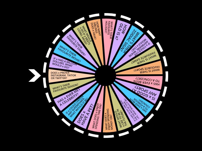 GUESSING GAME - Spin the wheel