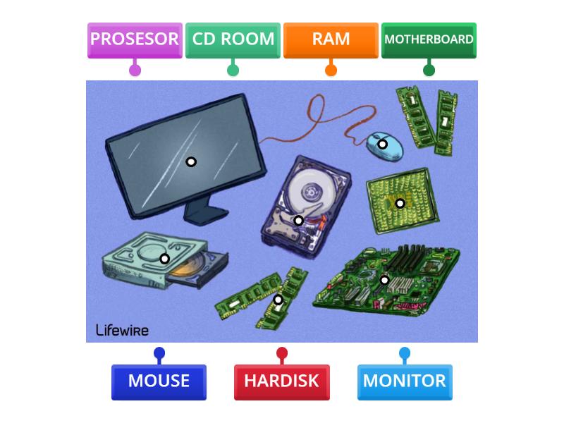 Pengenalan hardware komputer - Labelled diagram