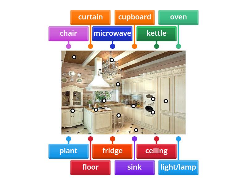 Kitchen words - Labelled diagram