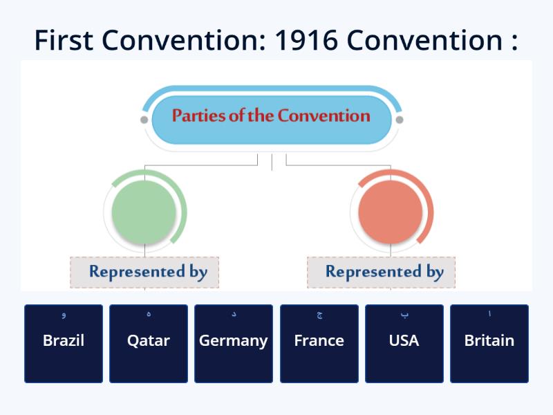 The Qatari- British Relations - Quiz