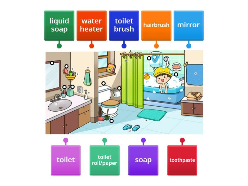 Labelled Bathroom - Labelled diagram