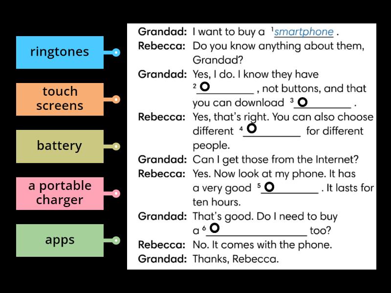 phone GG3 - Labelled diagram
