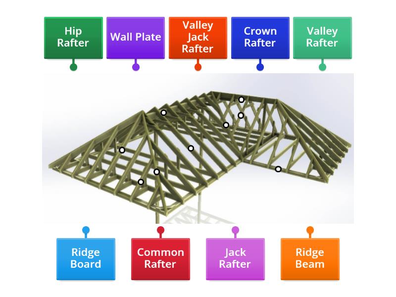Hipped Roof 2 - Labelled diagram