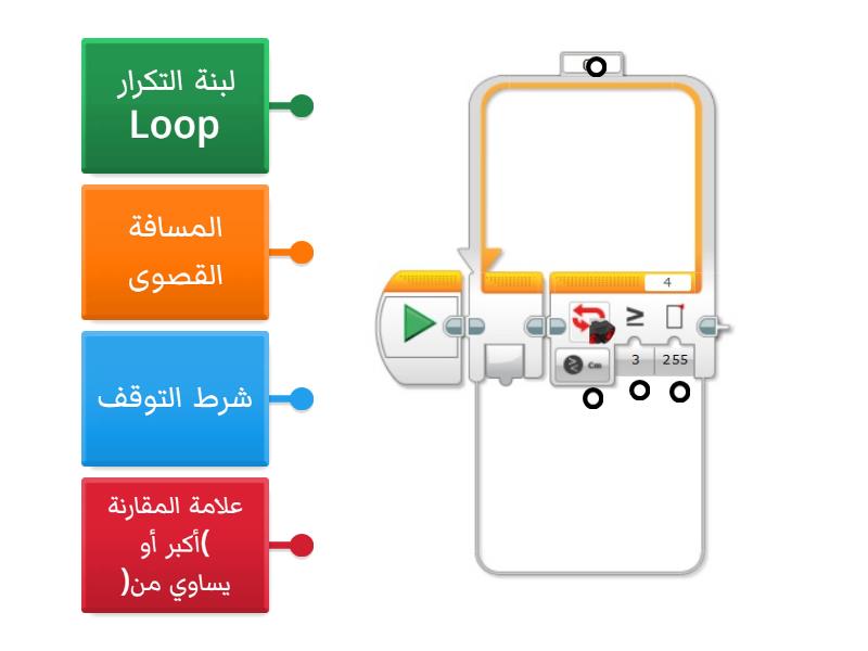 Loop - Labelled diagram