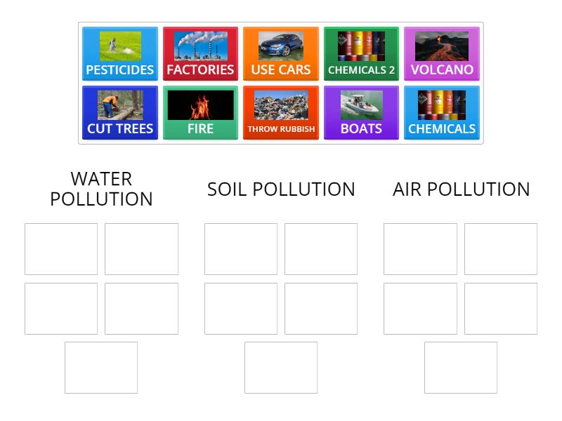 TYPES OF POLLUTION - Group sort