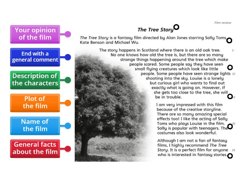 P.6 Film Review (Features) - Labelled diagram