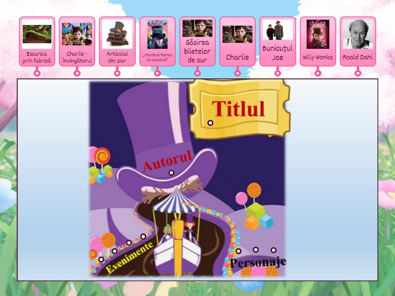 harta textului - Labelled diagram