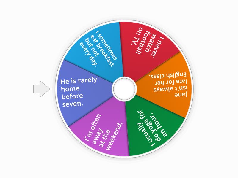 Adverbs of frequency - Random wheel