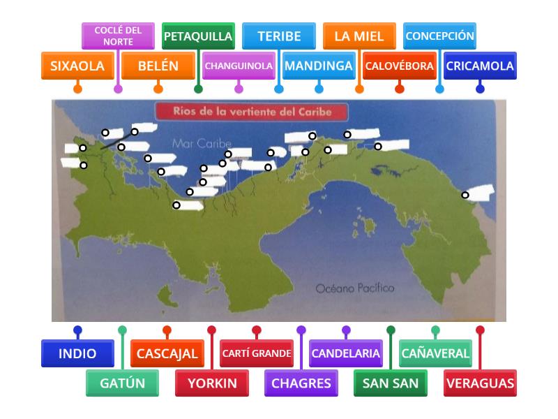 RÍOS DEL CARIBE PANAMÁ - Diagrama con etiquetas