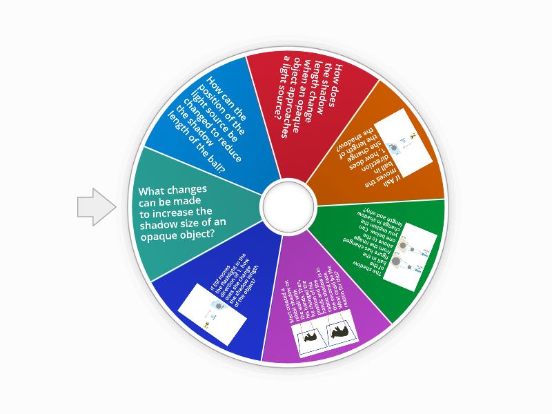 Factors Which Affect the Size of the Full Shadow - Spin the wheel