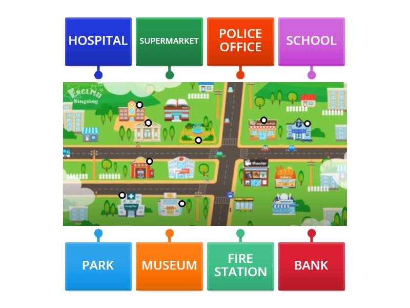 Places in th city - - Labelled diagram