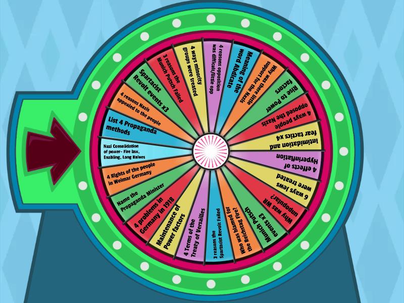 Nazi Germany - Spin the wheel