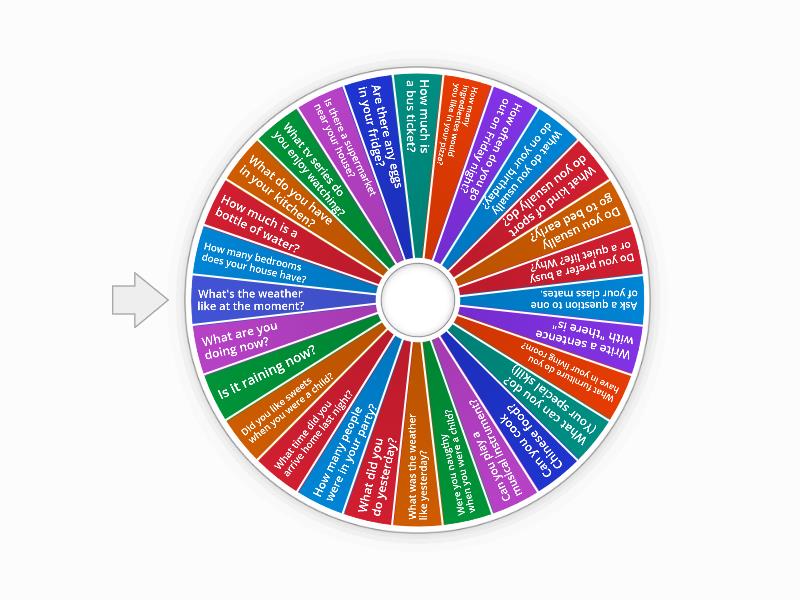 A2 speaking prompts - Spin the wheel