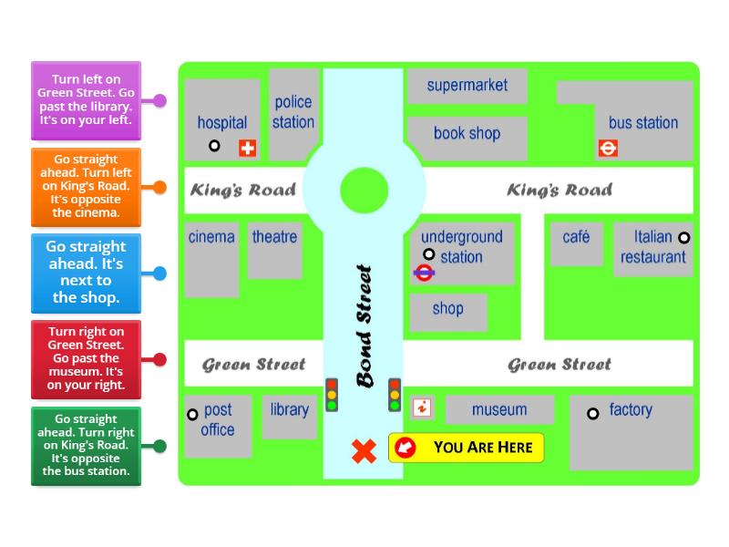 Giving Directions Map - Labelled diagram