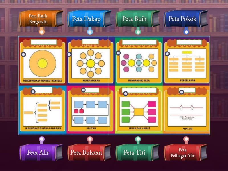 Peta - Labelled diagram