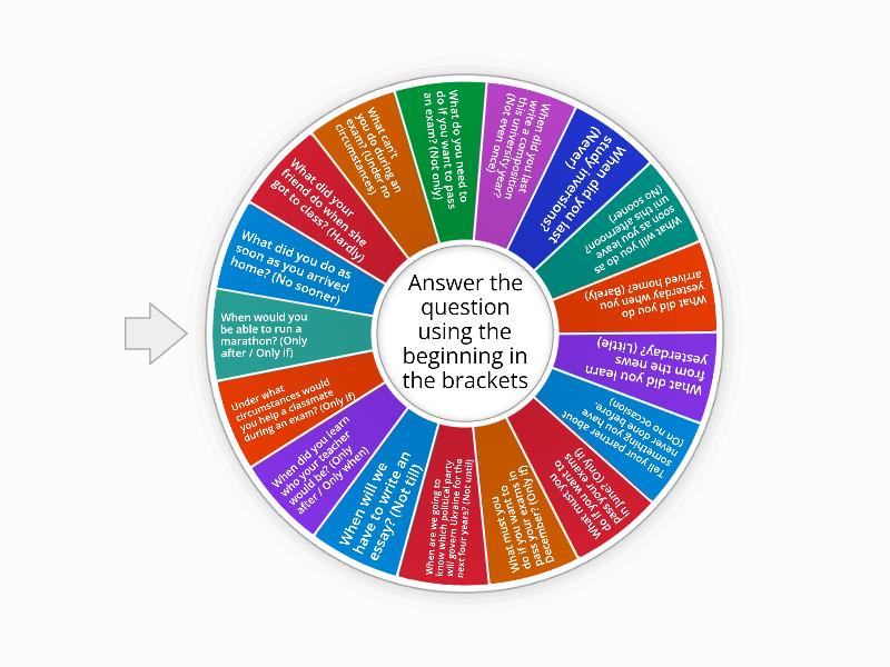 Inversion Speaking - Spin the wheel