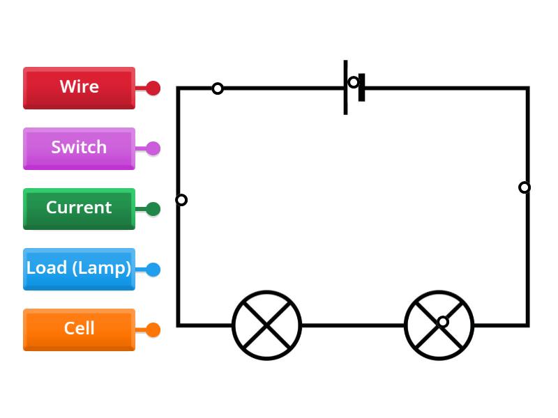 Unit 5 - Electricity Circuit Label - Labelled diagram