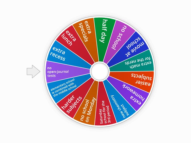 The wheel of choice - Random wheel
