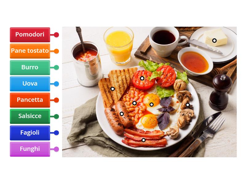 La colazione inglese - Labelled diagram