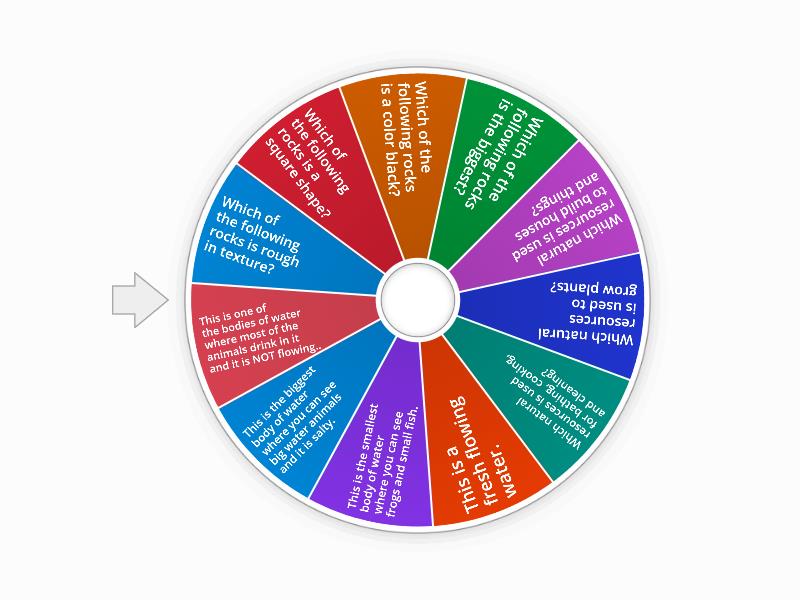 SCIENCE- 3RD MIDTERM ASSESSMENT NATURAL RESOURCES. - Spin the wheel