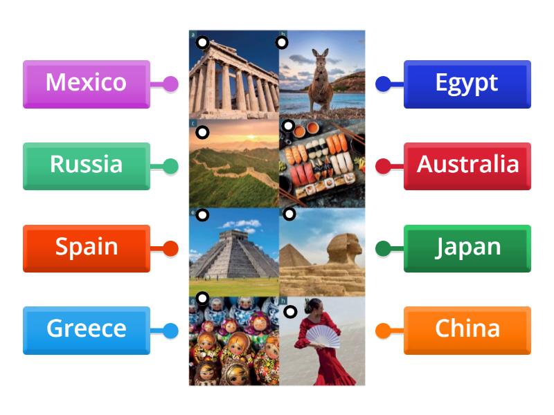 Match the countries with the photos - Labelled diagram