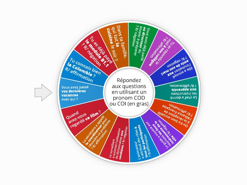 PRONOMS COD ET COI - Spin the wheel