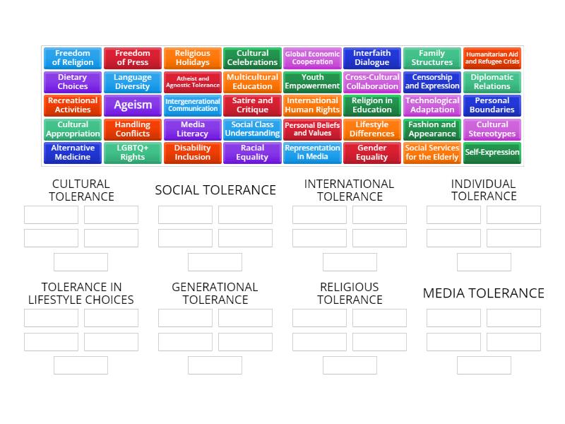 Aspects of tolerance - Categorization - Group sort