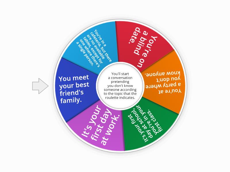 INTRODUCE YOURSELF - Spin the wheel