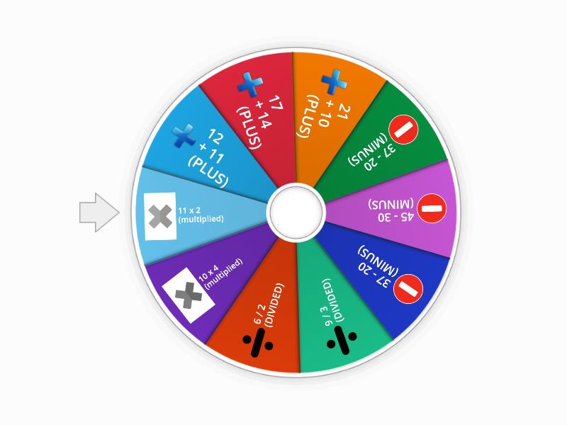 MATH - Spin the wheel