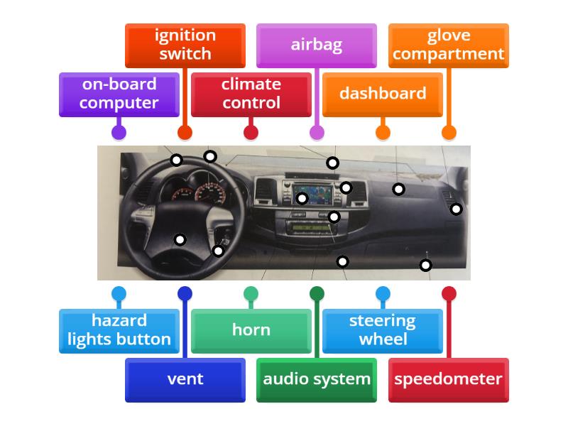 Dashboard devices - Labelled diagram