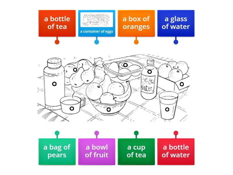 EP 4 containers diagram - Labelled diagram