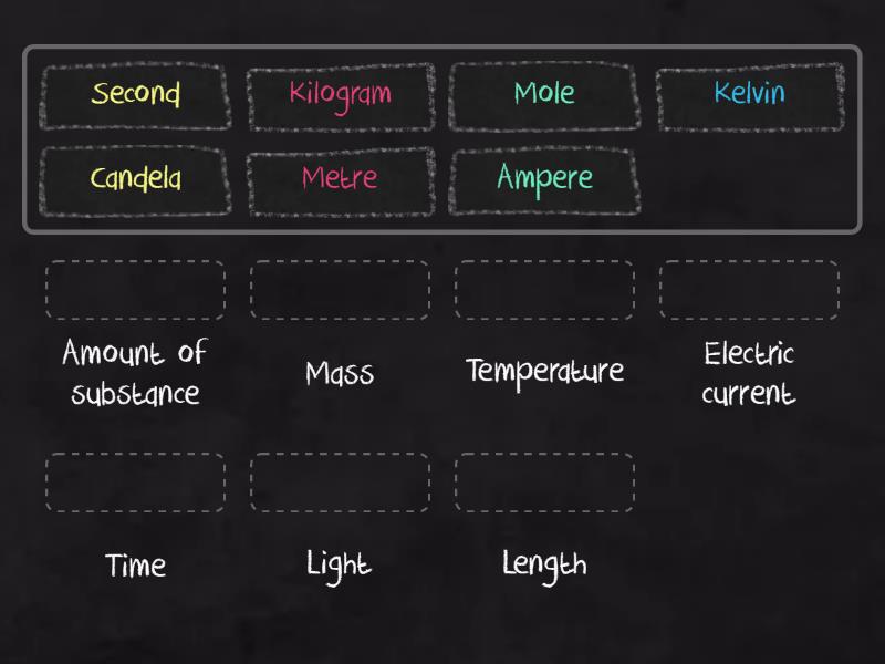 The seven base SI units - Match up