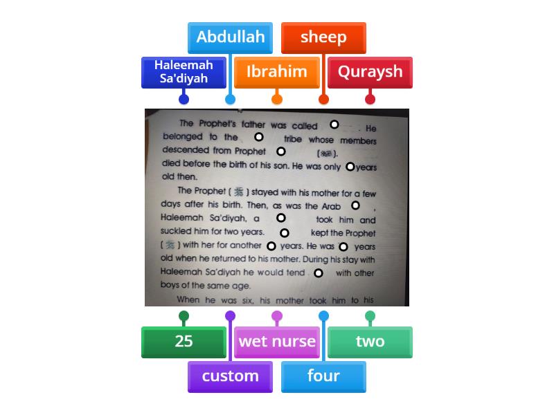 Prophet Muhammad 1 - Labelled diagram