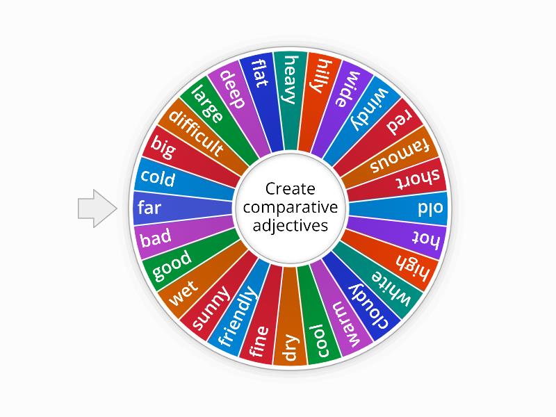Comparative adjectives - Spin the wheel