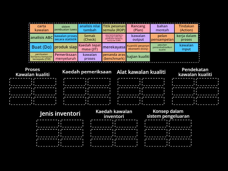 Bab 2 (part 2) - Group sort
