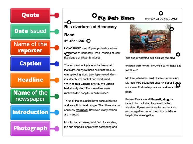 Intensive Reading 1 - Features of a Newspaper - Labelled diagram