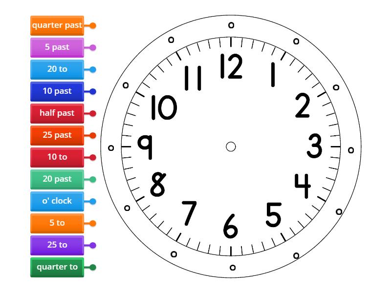 Label the clock - Labelled diagram