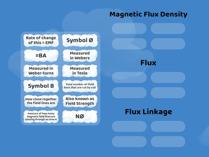 Flux Density, Flux and Flux Linkage Group Sort - Ordenar por grupo