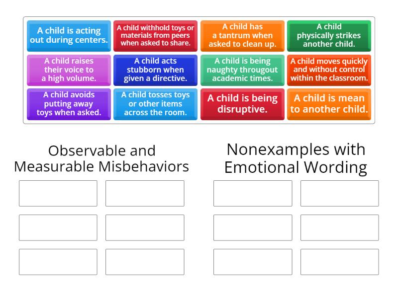 Behaviors: Observable vs Nonexamples - Ordenar por grupo