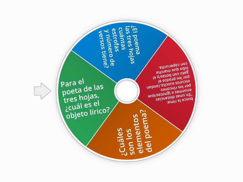Elementos del poema - Spin the wheel