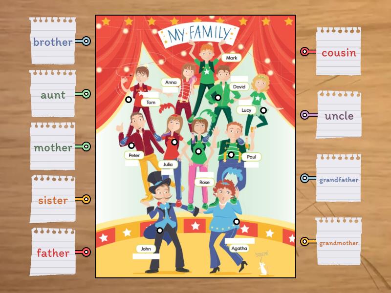 Family members - Labelled diagram