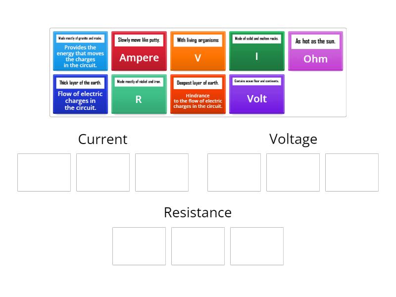 Current, Voltage and Resistance - Group sort